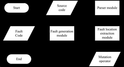 Fault Injection Process Download Scientific Diagram