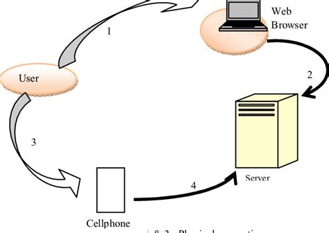 Architecture Of Lopass Download Scientific Diagram