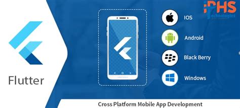 Iph Technologies A Software And Mobile App Development Company On