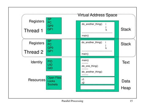 Ppt High Performance Computing Cs 540 Shared Memory Programming