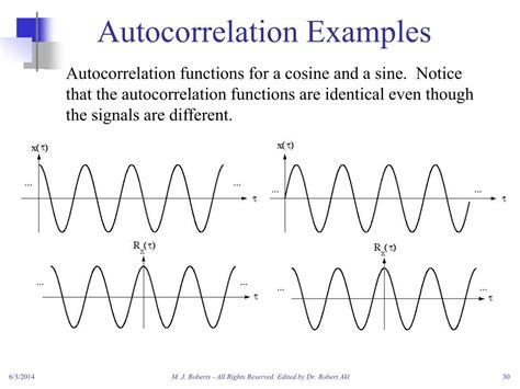 Ppt Correlation Energy Spectral Density And Power Spectral Density Powerpoint Presentation