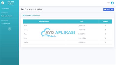 Source Code Aplikasi Sistem Pendukung Keputusan Spk Kombinasi Metode