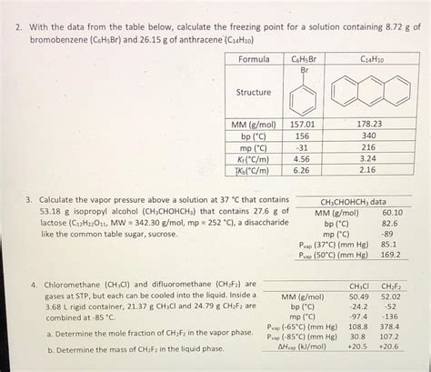 Solved With The Data From The Table Below Calculate The Chegg