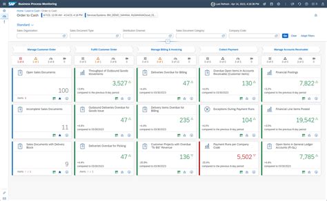 Sap Cloud Alm Business Process Monitoring Sap Community
