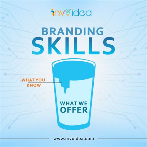 invoidea technologies on linkedin invoidea brandingdesign