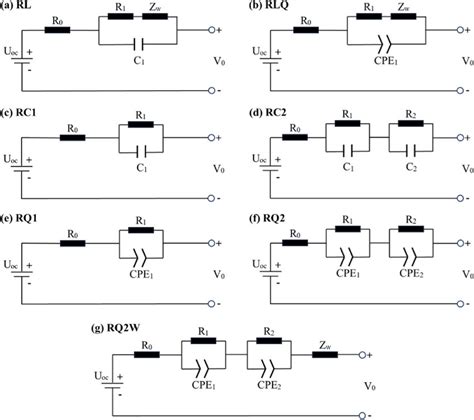 Circuit Diagrams Of Different Equivalent Circuit Models Download Scientific Diagram