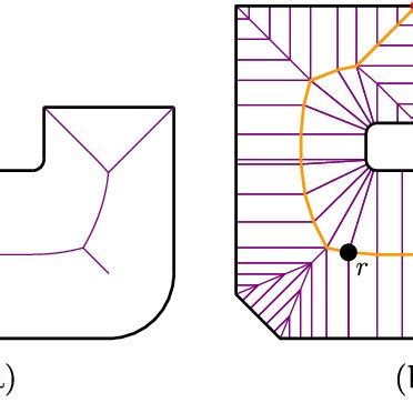 A Medial Axis Of A Pocket P B The Height Balanced Discrete Medial Download Scientific