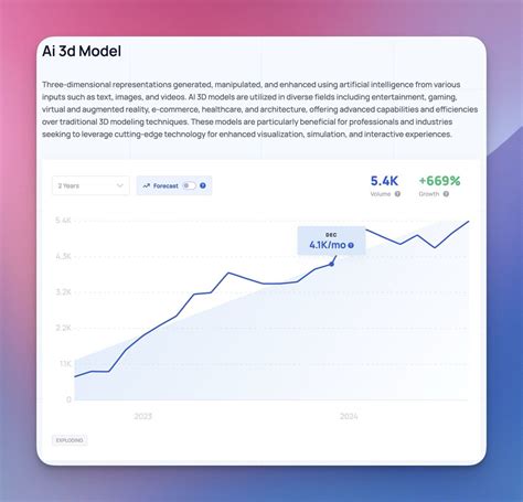 How To Code With Generative 3d Models Jonathan Weinberger Posted On The Topic Linkedin