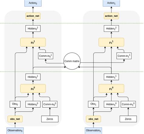 benefits of modular approach generalization goodai