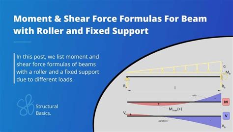 Statics Structural Basics