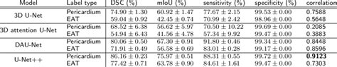 cross validation results of the selected models download scientific