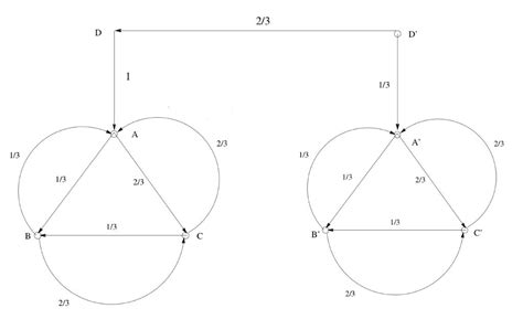 solved consider the markov chain with the following