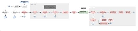 Geofencing Android Sdk Monitor Geofences And Trigger Events Based On