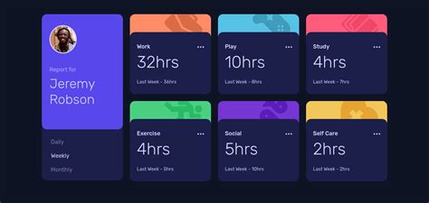 GitHub PedroBicudo Time Tracking Dashboard