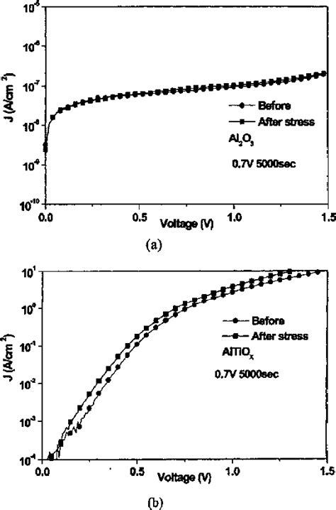 [pdf] Rf Mim Capacitors Using High K Al Sub 2 O Sub 3 And Altio Sub X Dielectrics Semantic