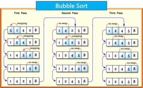sorting techniques in python notes mycstutorial the path to