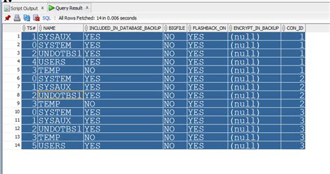 Oracle Result Of The Vtablespace Is Confusing Stack Overflow