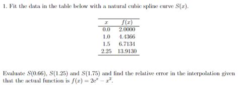 Fit The Data In The Table Below With A Natural Chegg