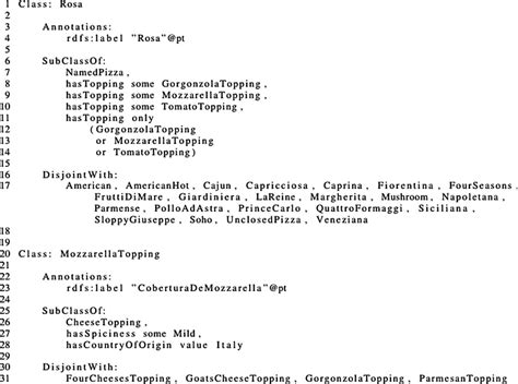 Owl Descriptions In Manchester Syntax Download Scientific Diagram