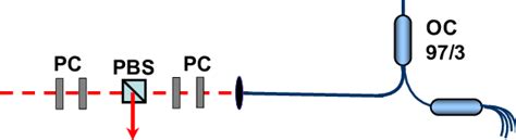 Npe Mode Locked Fiber Laser Setup Oc Output Coupler Wdm Wavelength