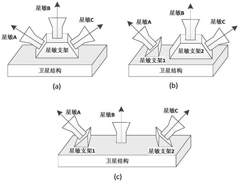 Satellite Attitude Determination Precision Evaluation Method And System Eureka Patsnap
