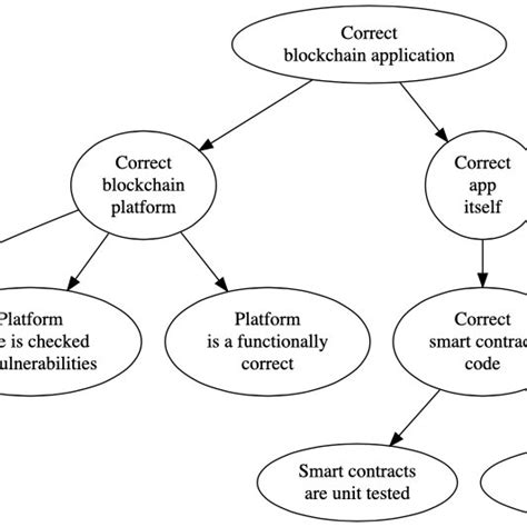 bitcoin functional testing framework download scientific diagram