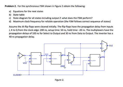 Solved Problem 2 For The Synchronous Fsm Shown In Figure 2