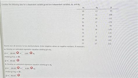 Solved Consider The Following Data For A Dependent Variable Chegg