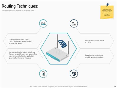 Deployment Strategies Overview Powerpoint Presentation Slides Presentation Graphics