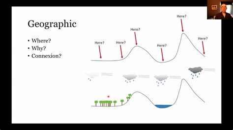 Sbgg051 Lecture General Introduction P1 Youtube