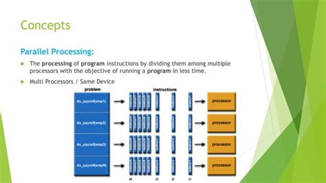 Oracle Cloud Environment Architecture Orientation Ppt