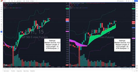 Tradingview Median Indicator Measuring Direction And Volatility Tradingview Median Indicator Measuring Direction And Volatility