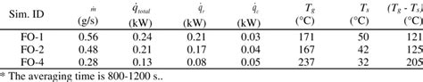 Results Of The Cell Sensitivity Analysis 1 2 And 4 Cm Cell By The
