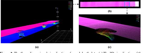 figure 1 from a multi source data fusion network for wood surface