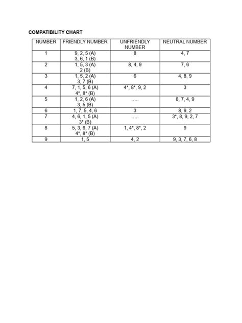 Number Compatibility Chart Pdf Games And Activities