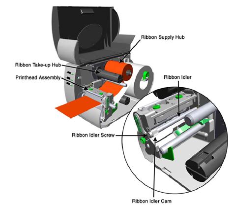 How To Adjust ‘ribbon Path Alignment On The M Class Mark Ii Printer