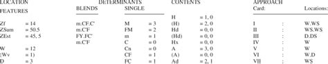 The Structural Summary For Davids Rorschach Download Table