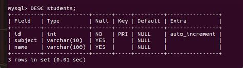 Difference Between Group By And Order By Simple Explanation Mysqlcode