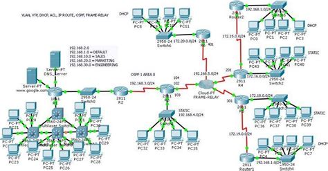 Best 13 Cisco Aci With Openstack Opflex Architectural Overview
