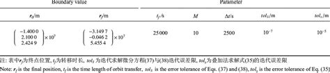 Calculation Parameters Of Lcfi In Perturbed Lambert Problem Download