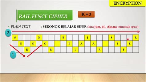 transposition cipher rail fence cipher youtube