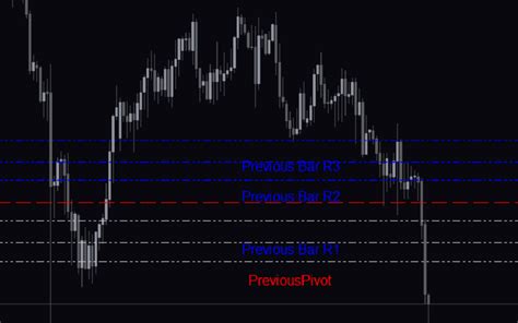 Auto Pivot Mod Mt4 Indicator Download For Free Mt4collection