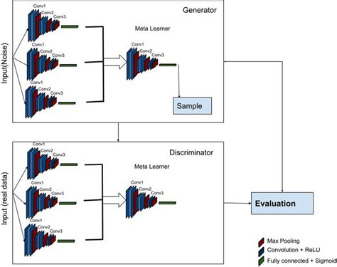 Architecture Of The Ensemble Architecture Download Scientific Diagram