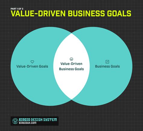 Create A Design System Values And Goals