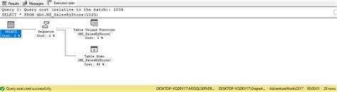User Defined Function And Tables Value Functions Visualize Right