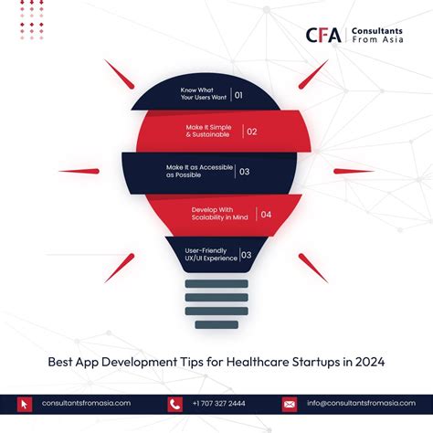 Cfa Consultants From Asia On Linkedin Appdevelopment Webdevelopment Appdeveloper