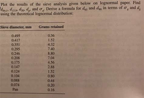 Solved Plot The Results Of The Sieve Analysis Given Below On