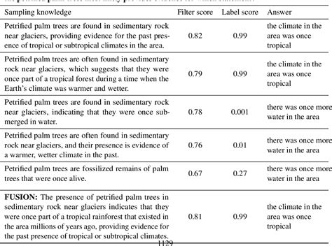 Table 18 From Guided Knowledge Generation With Language Models For