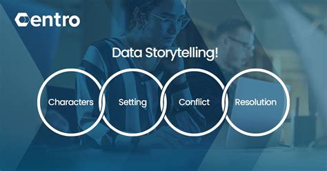 Centro On Linkedin Datastorytelling Storytellingwithdata Datavisualization Datadriven…