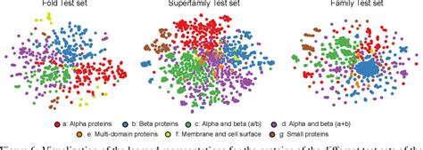 Figure 6 From Intrinsic Extrinsic Convolution And Pooling For Learning On 3d Protein Structures